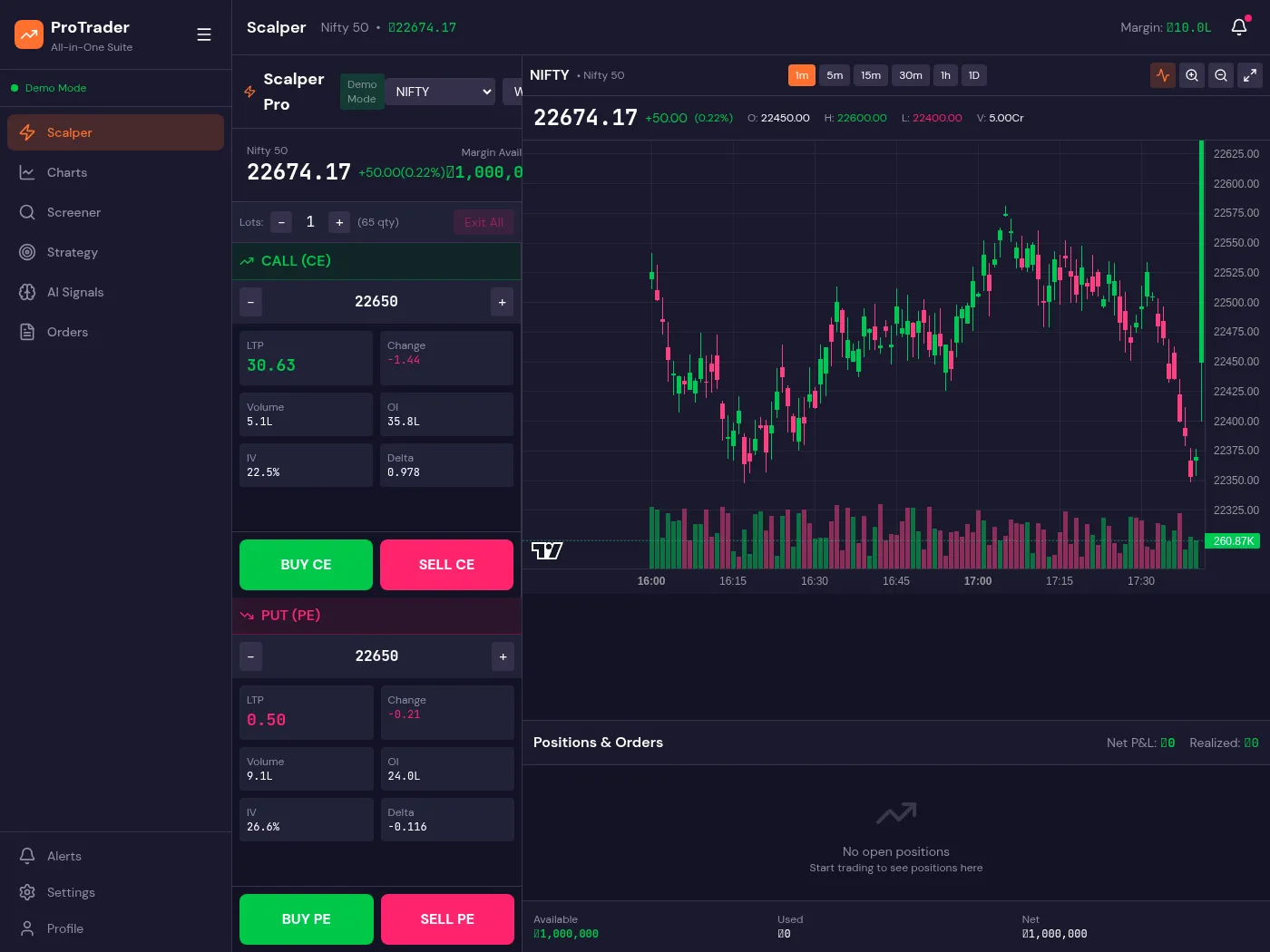 ProTrader All-in-One Suite