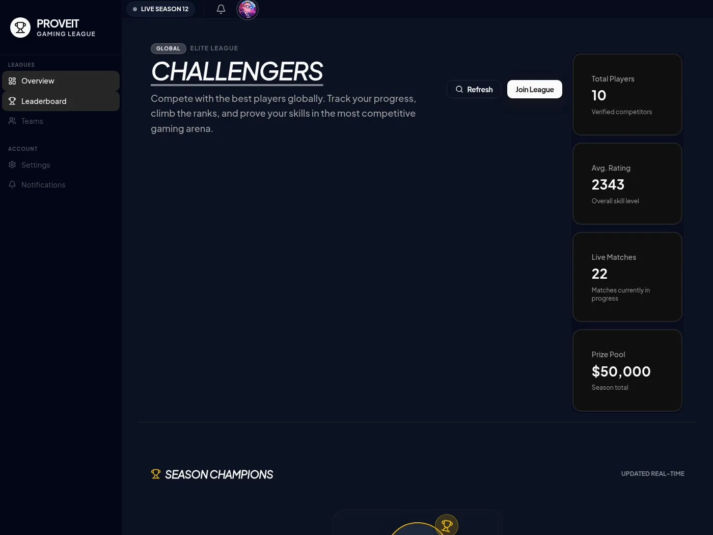 Proveit Gaming Leaderboard