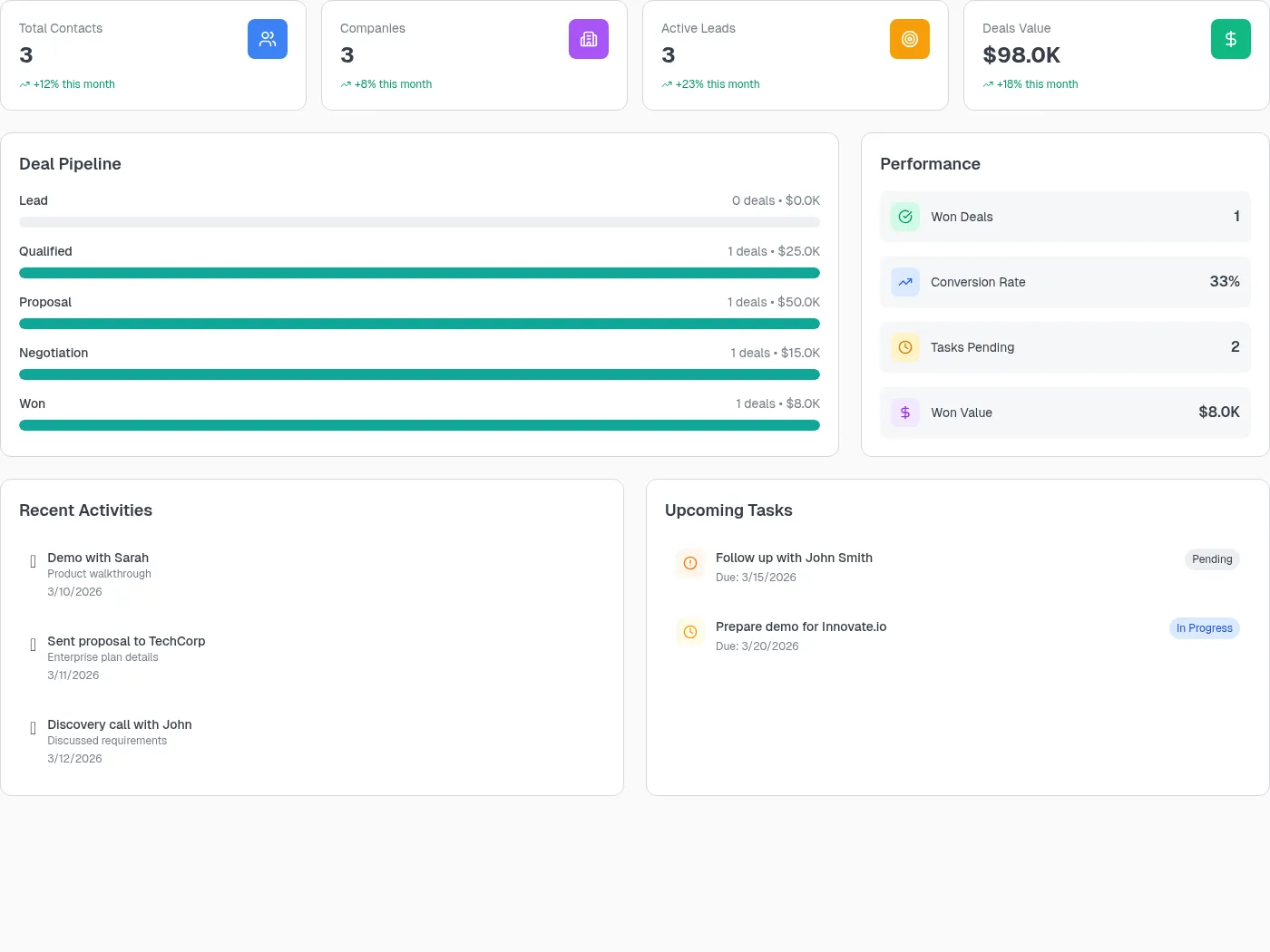 ProWork HR Suite