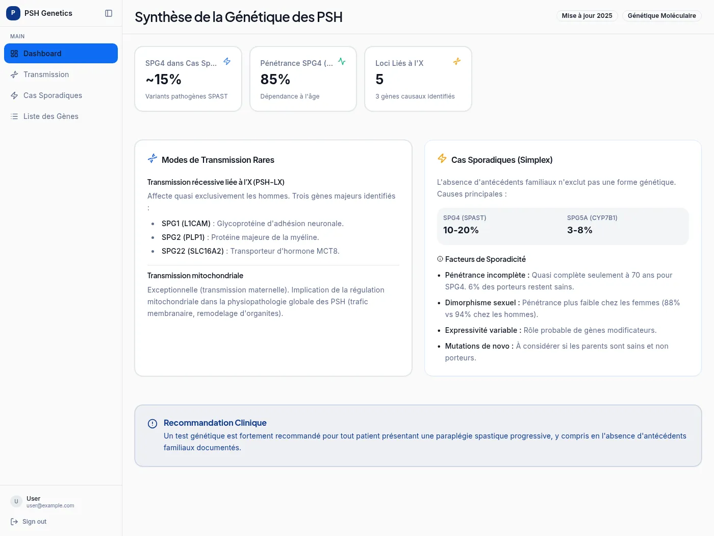 PSH Genetics Summary Tool