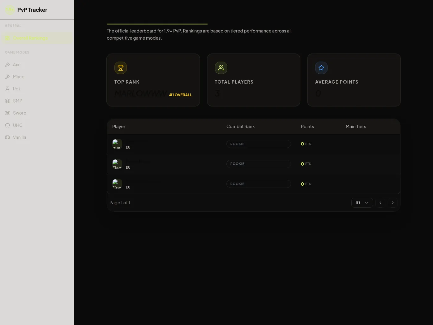 PvP Tier Tracker
