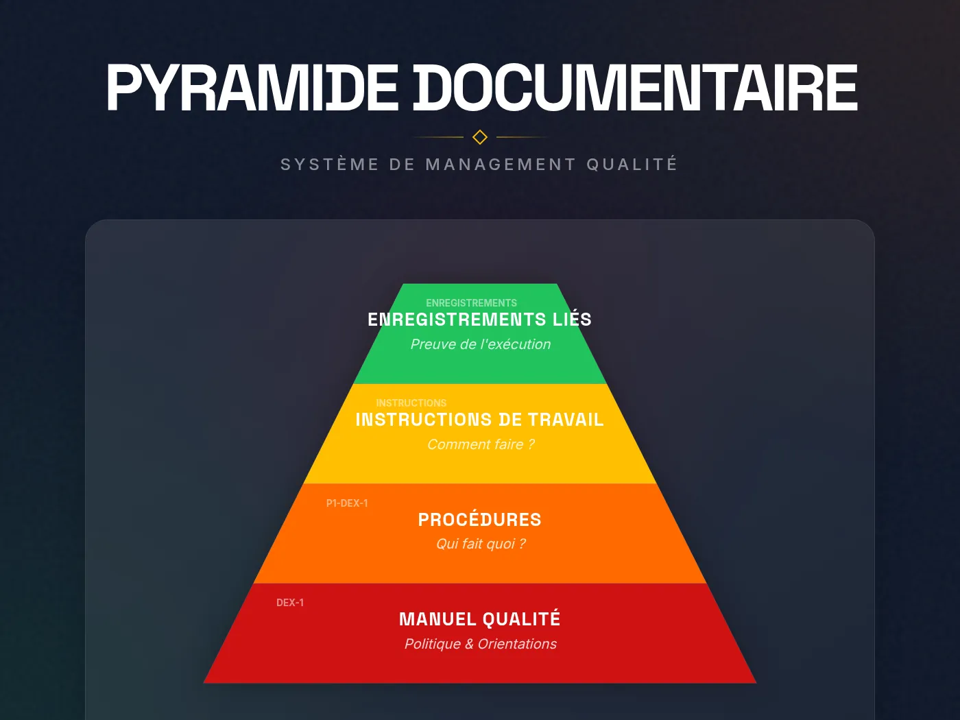 Pyramid Insight Page