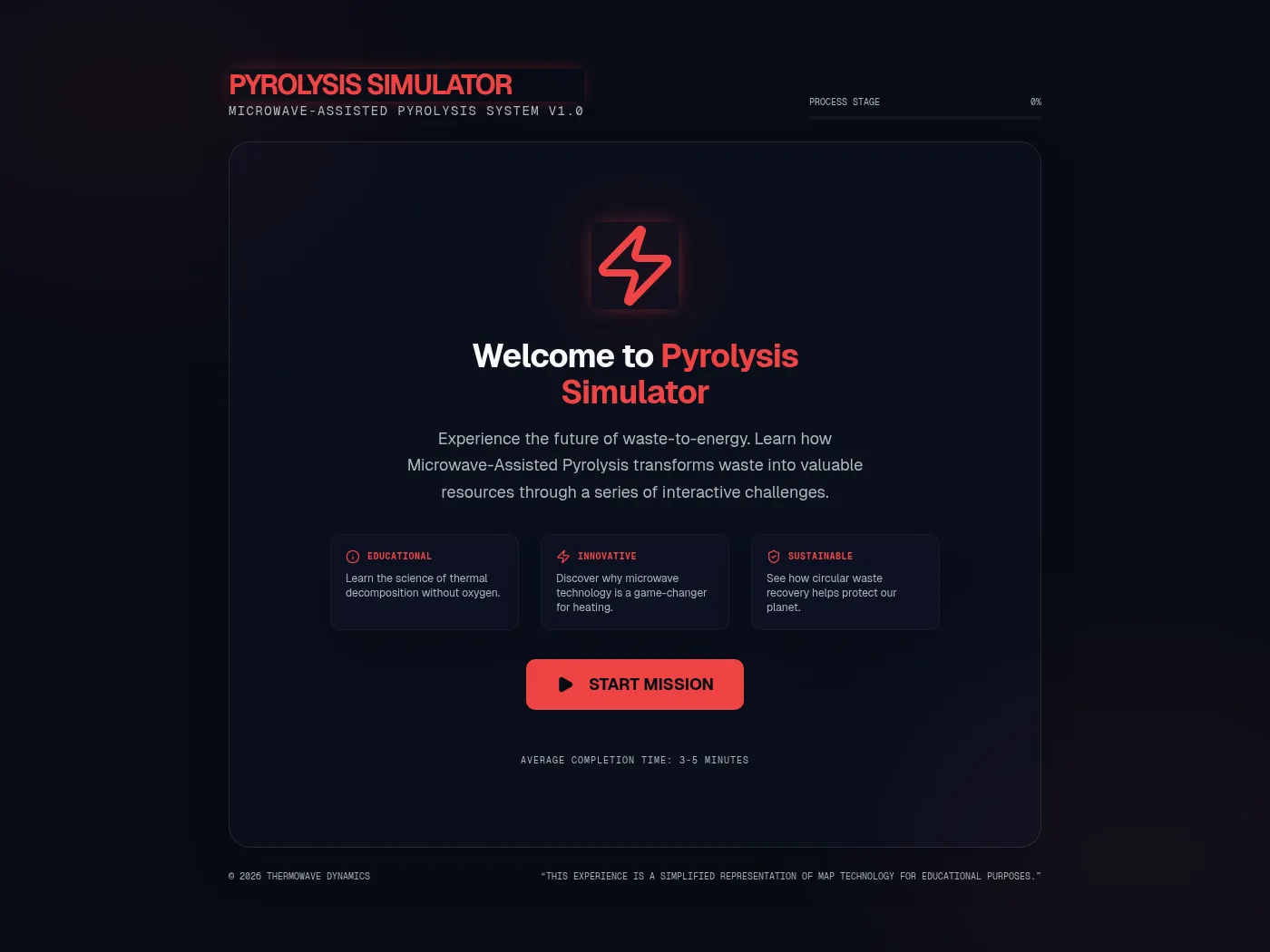 Pyrolysis Play