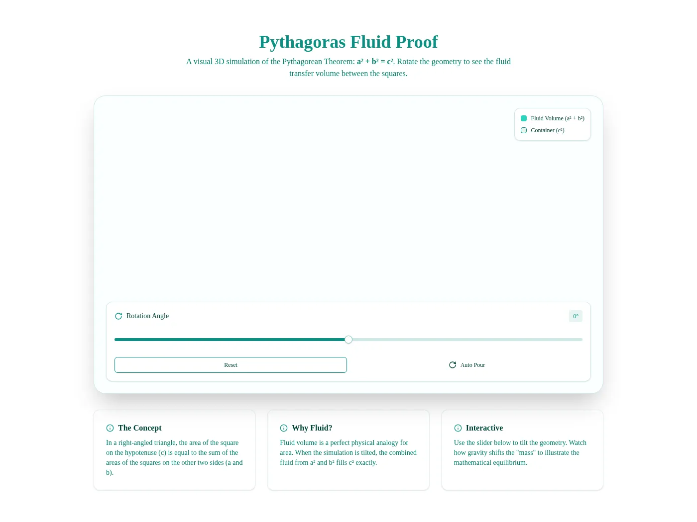 Pythagoras Fluid Proof