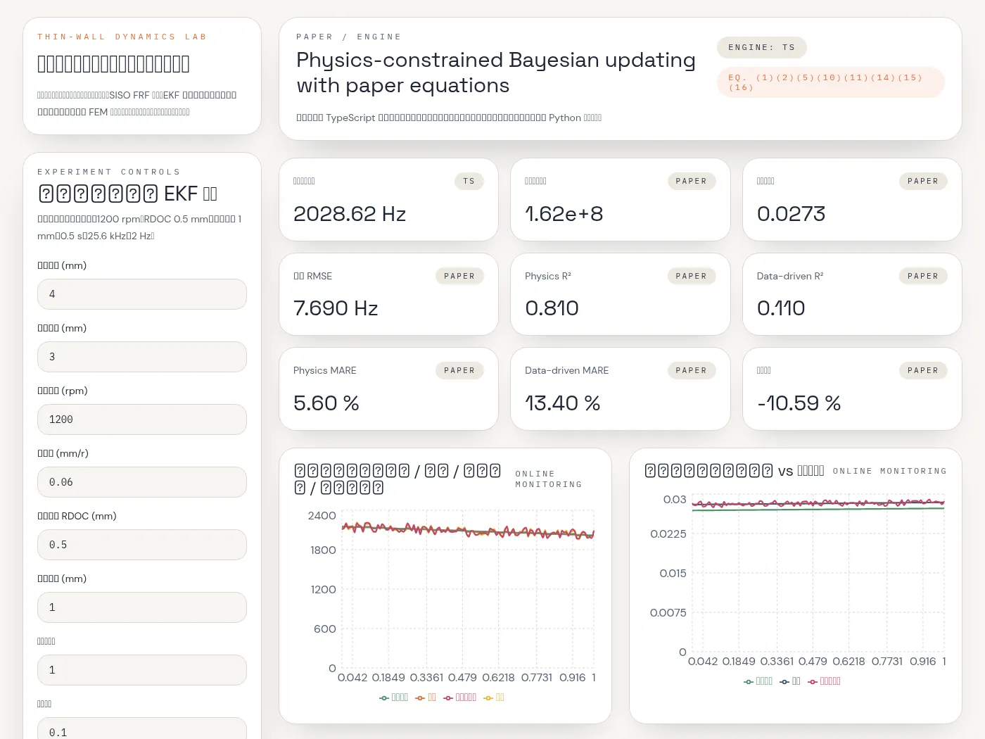 Python Method Replicator