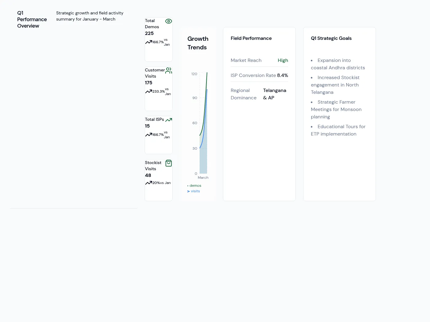 Q1 Report Dashboard