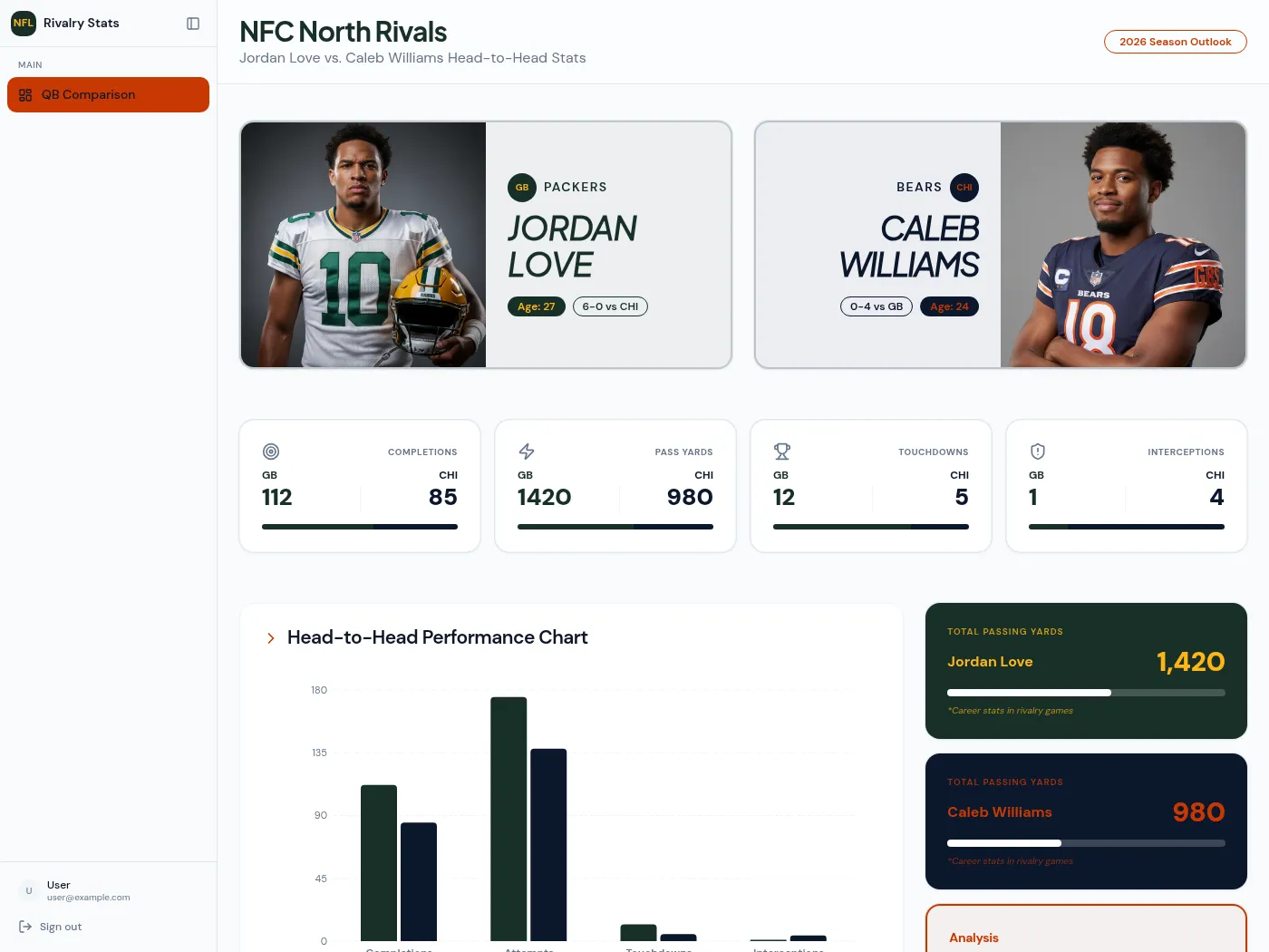 QB Rivalry Stats Chart