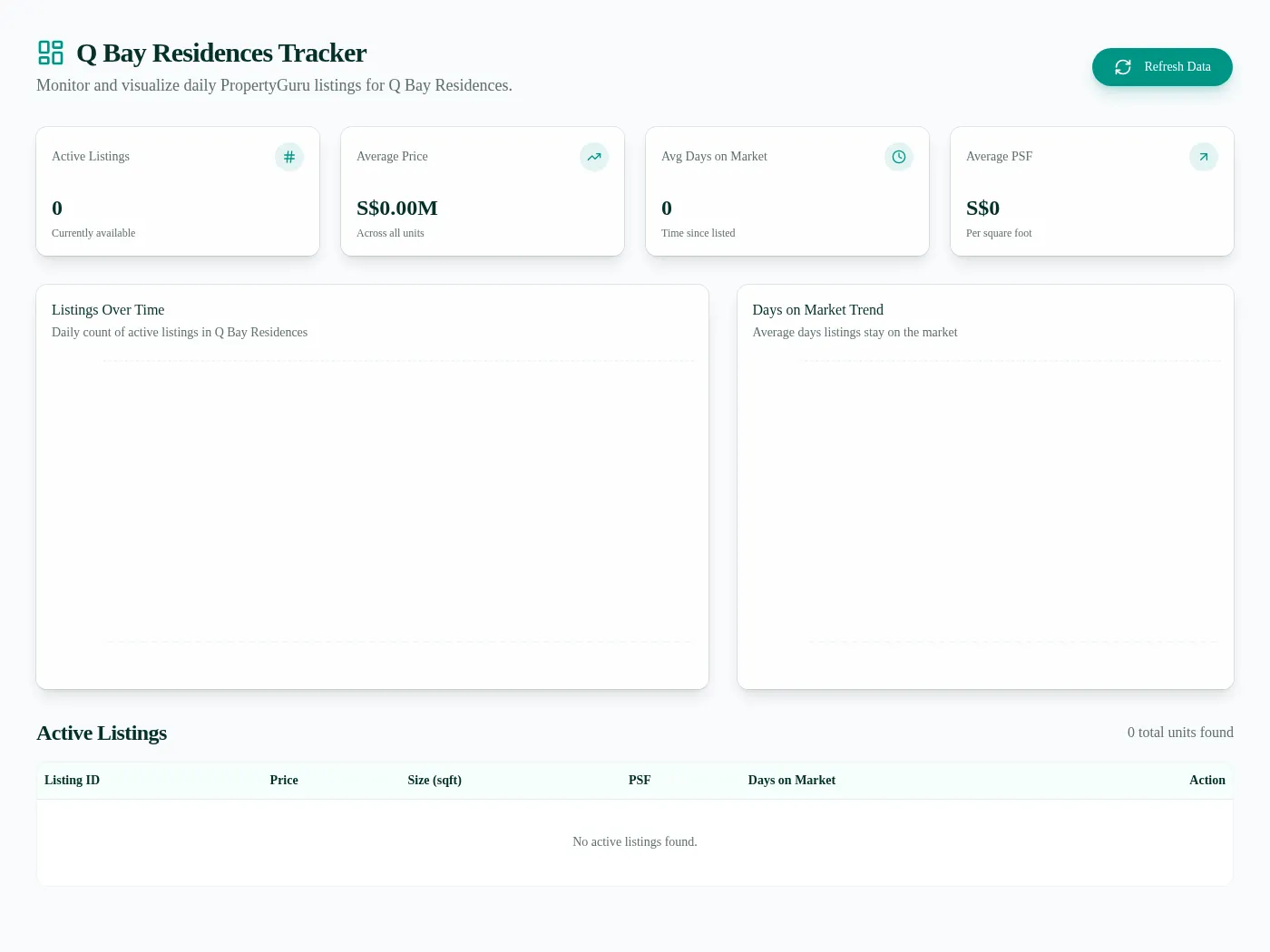 Q Bay Listings Tracker