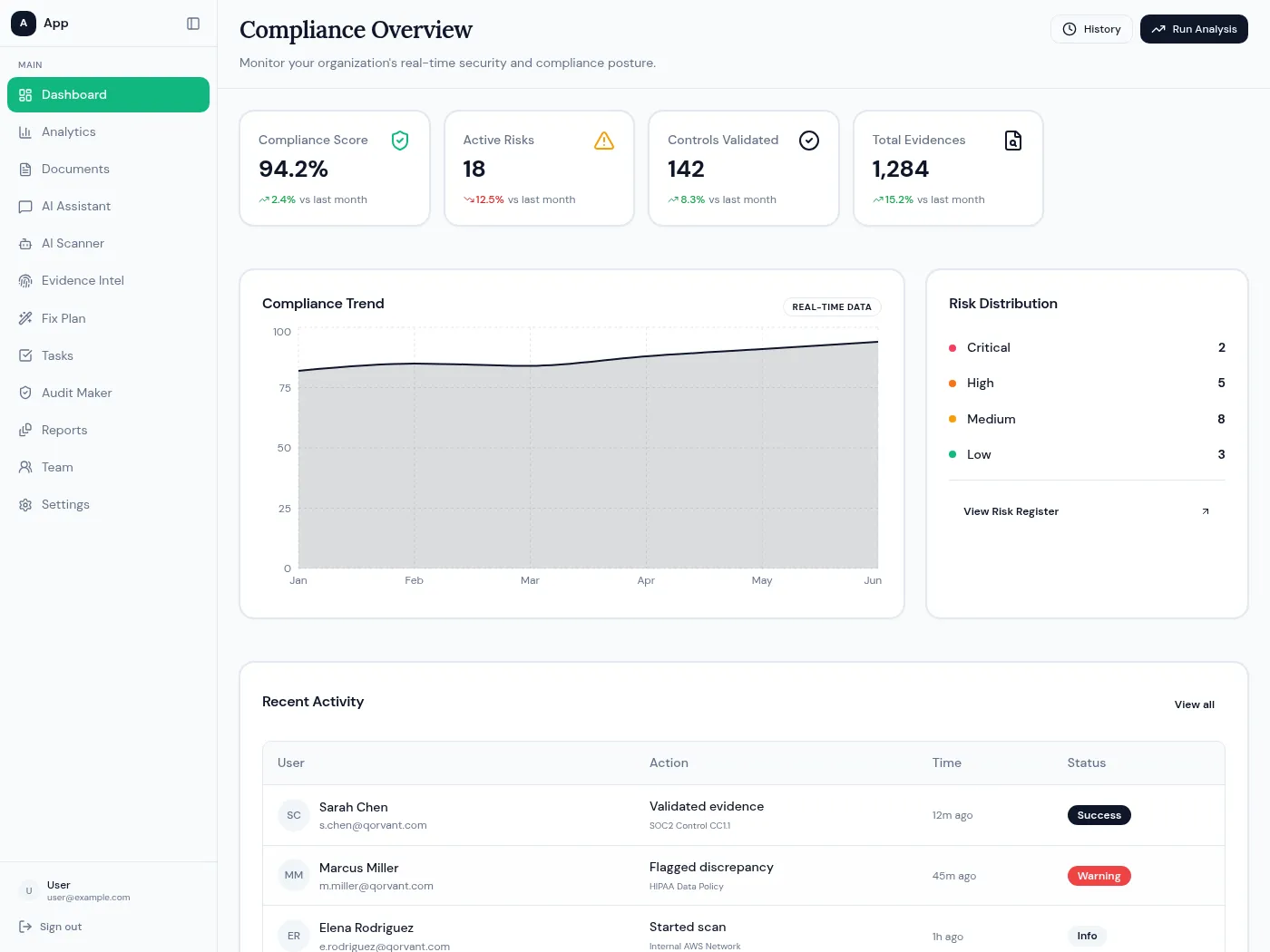 Qorvant Compliance OS