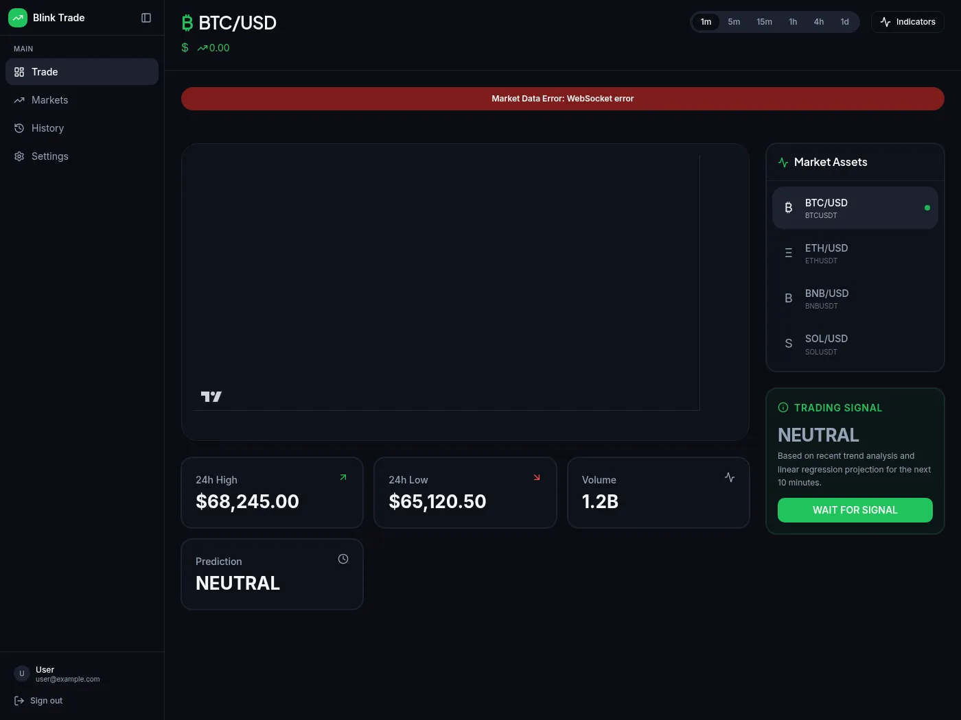 Qoutex Chart Preview