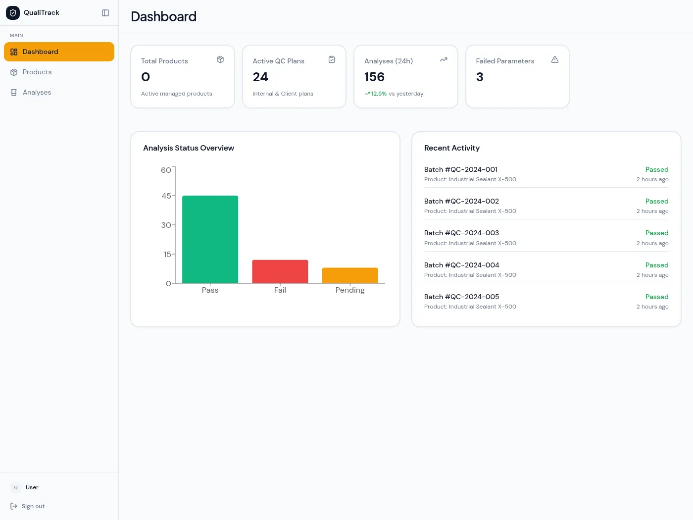 QualiTrack Manager