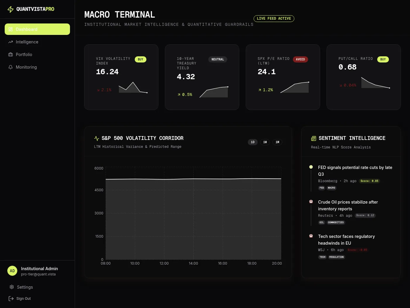 QuantVista Pro Dashboard