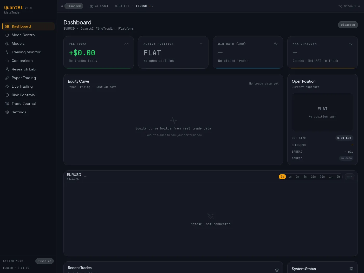 QuantAI MetaTrader Platform