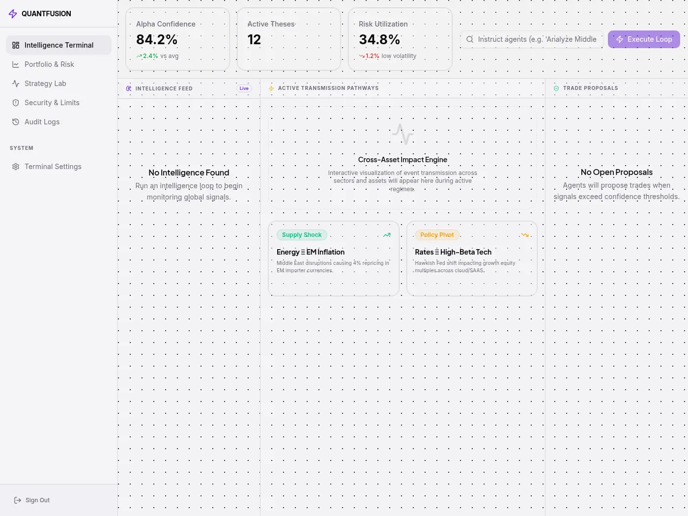 QuantFusion Intelligence Platform
