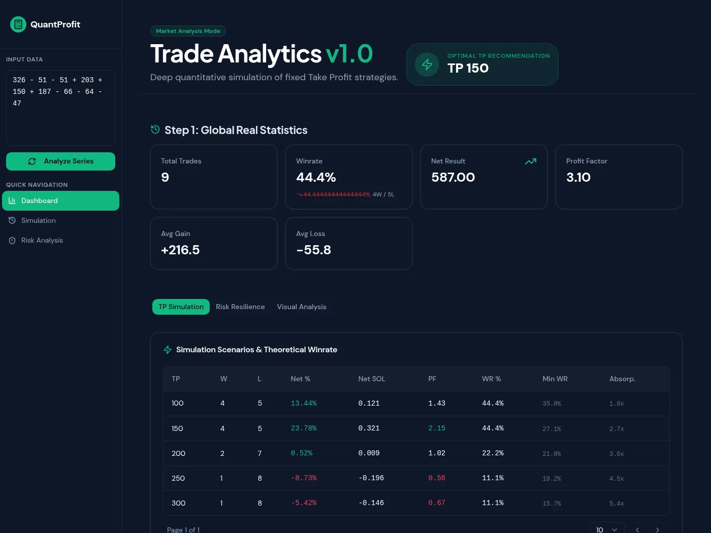 QuantProfit Analyzer