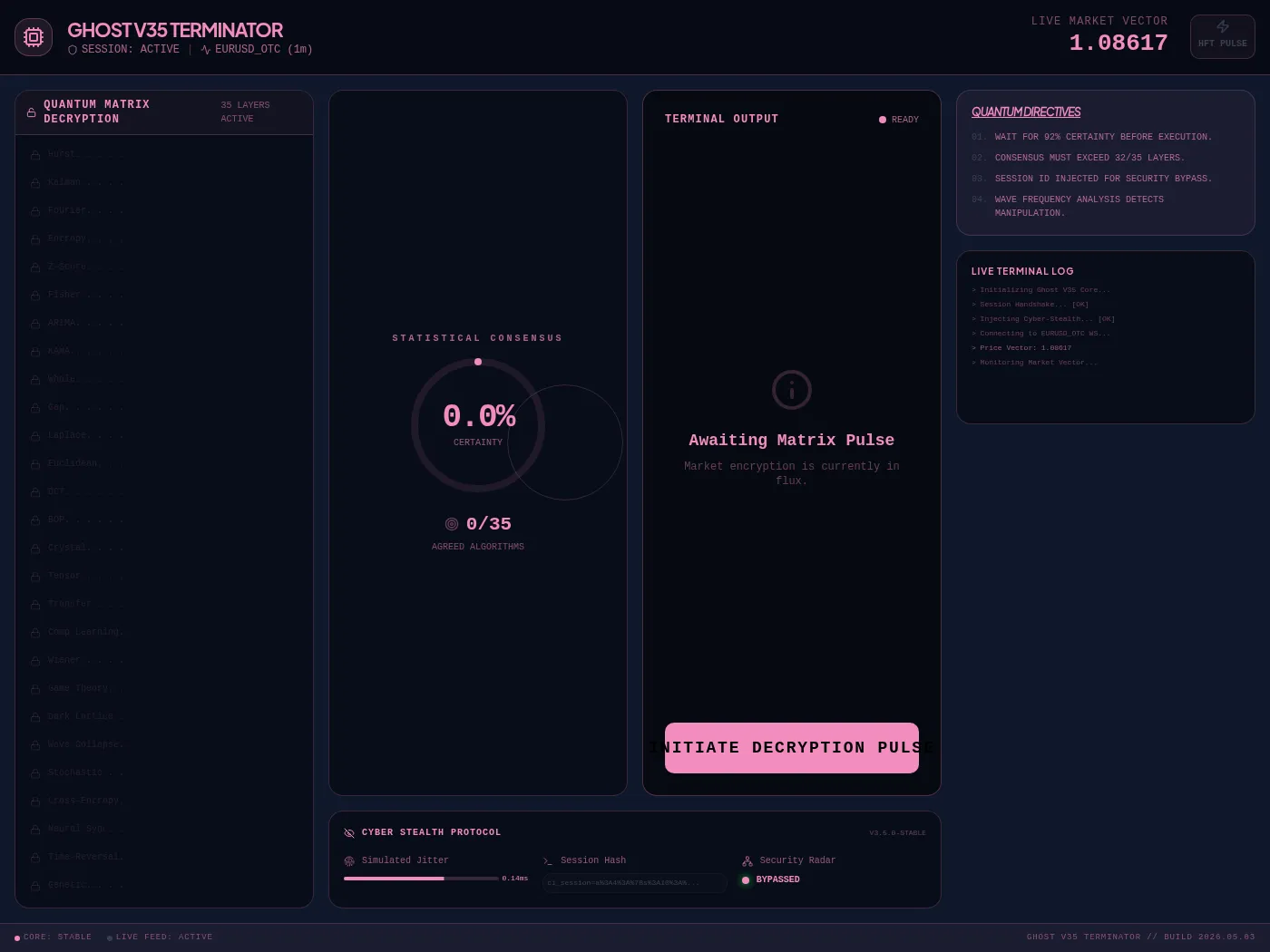 Quantum Market Terminator
