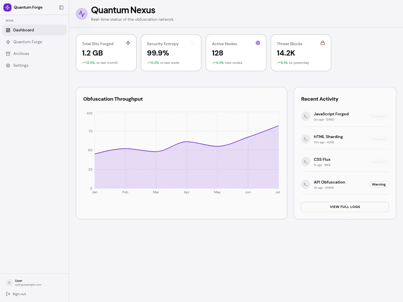 Quantum Obfuscator Forge
