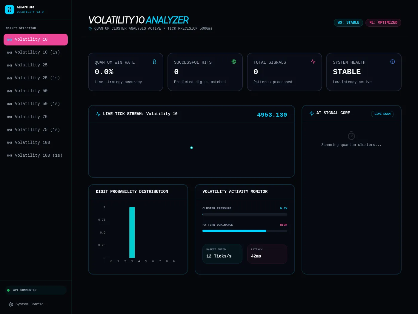 Quantum Volatility Analyzer