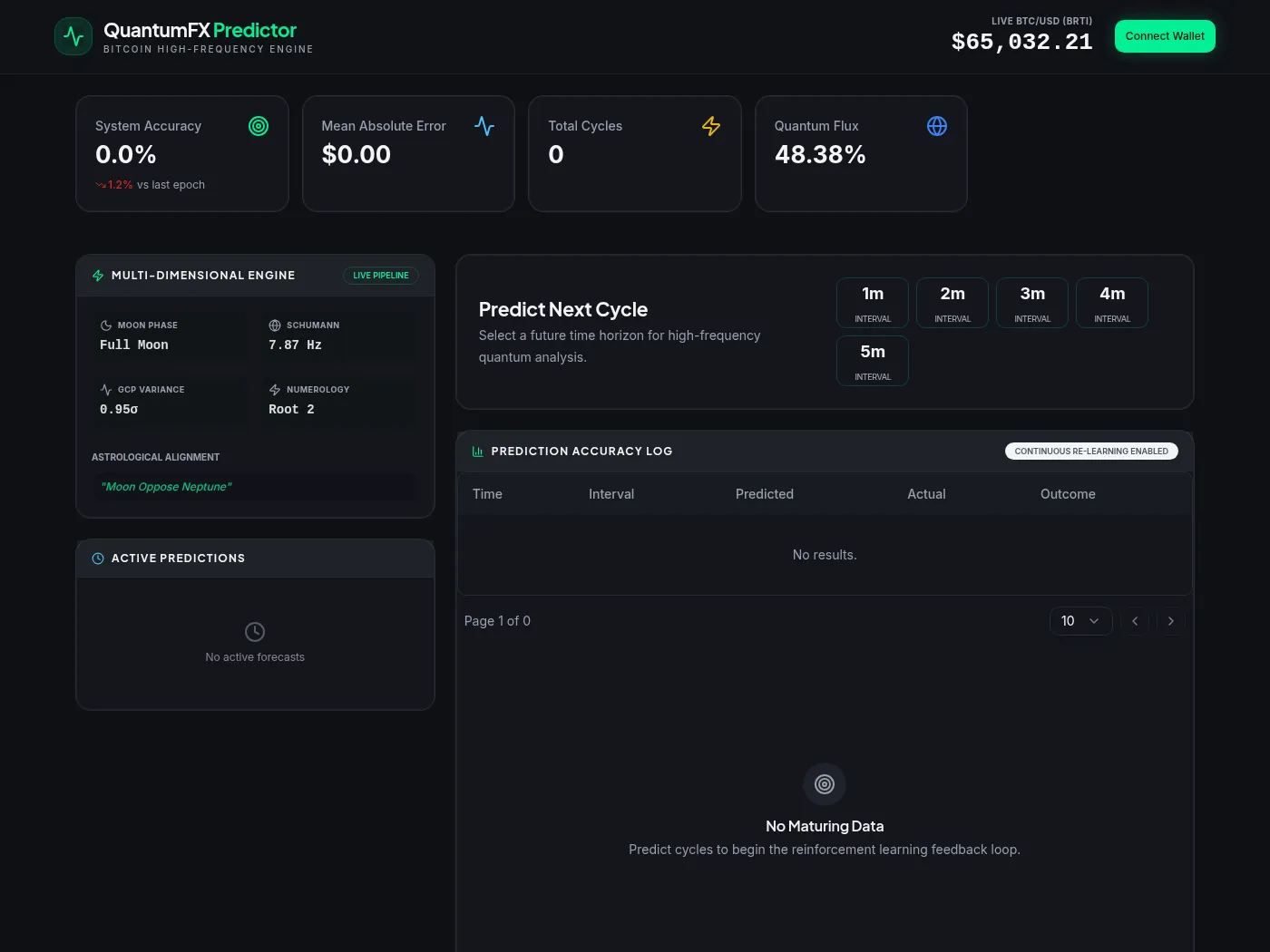 QuantumFX Bitcoin Predictor