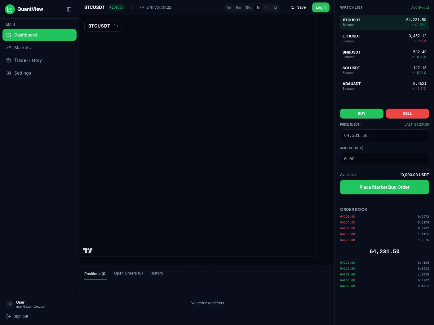 QuantView Platform