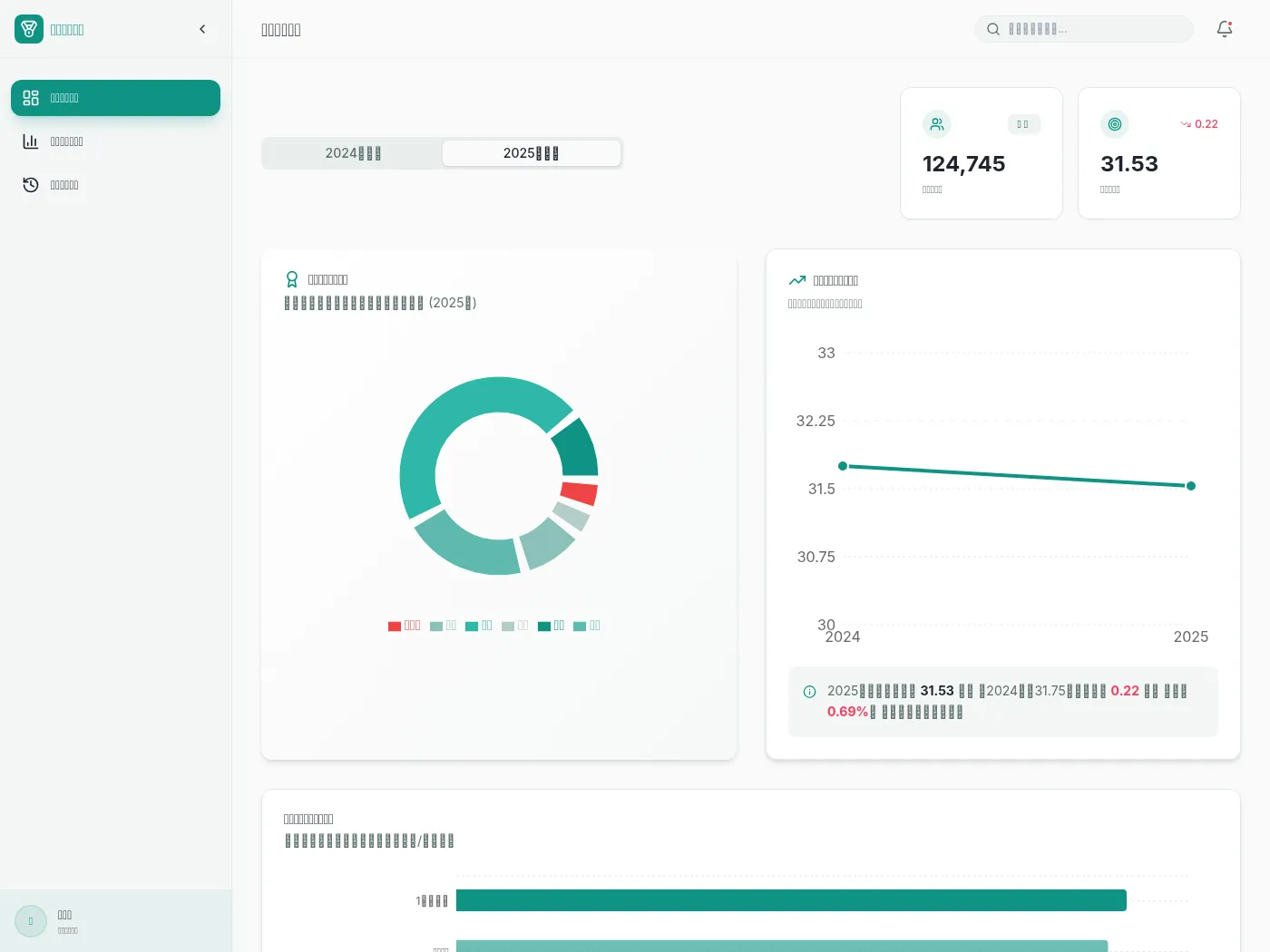Quanzhou Sports Exam Dashboard