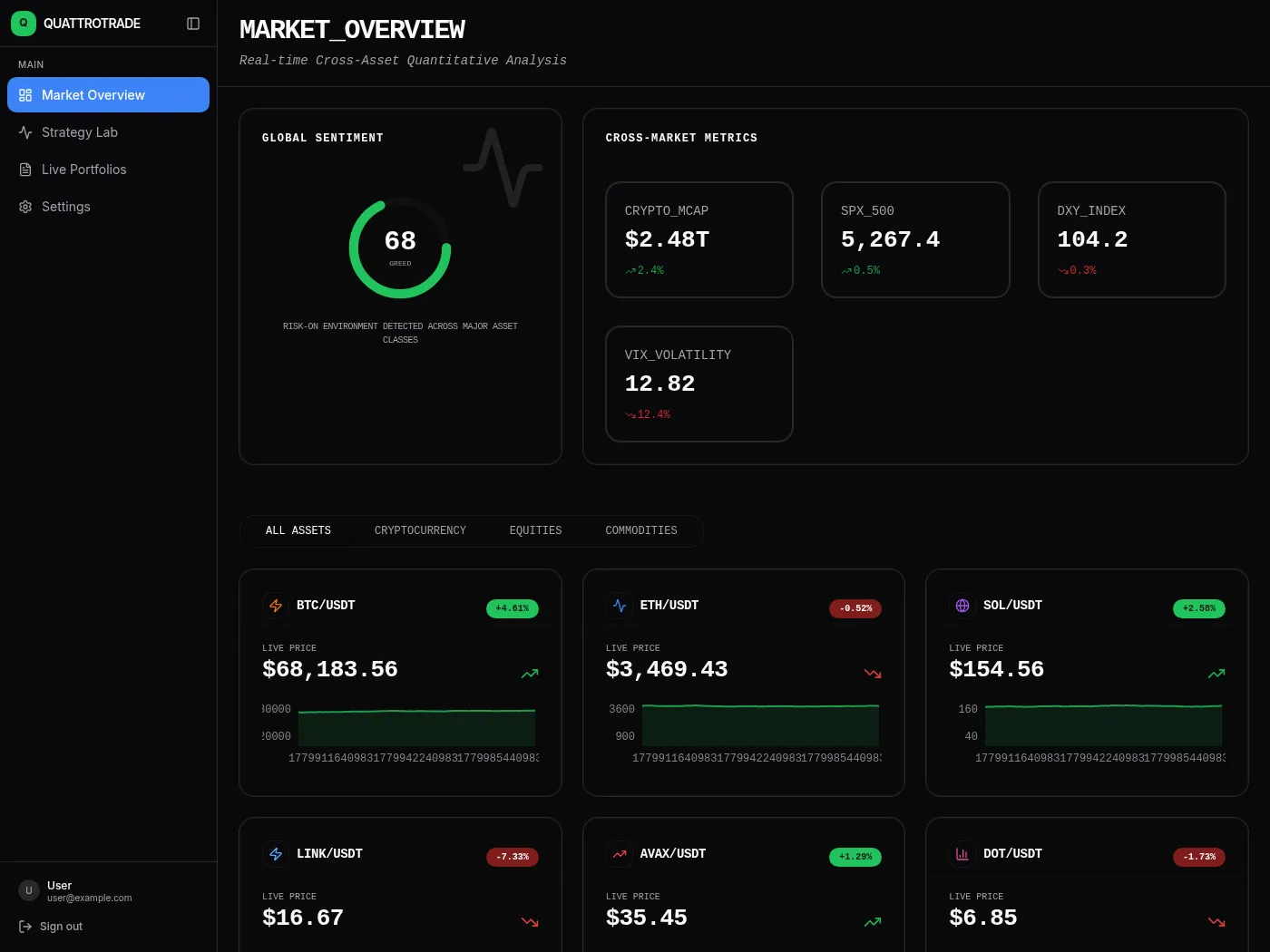 QuattroTrade AI Suite