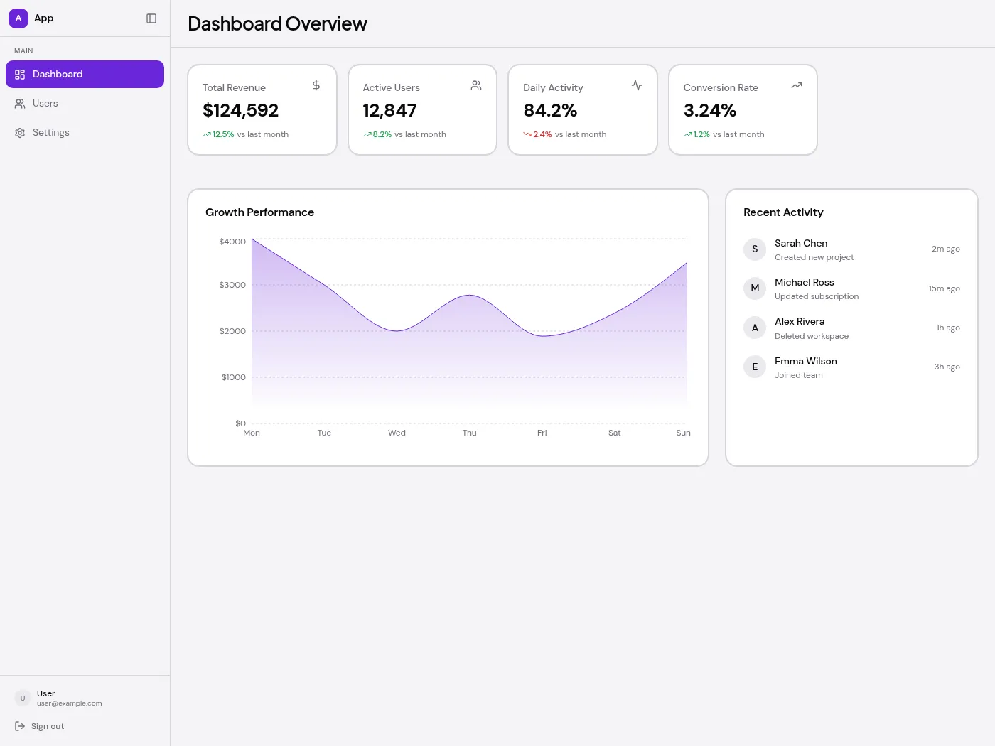 QuickAdmin Panel