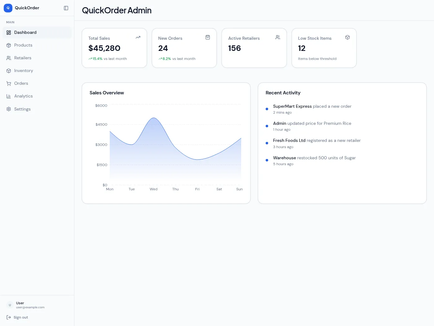 QuickOrder FMCG Platform