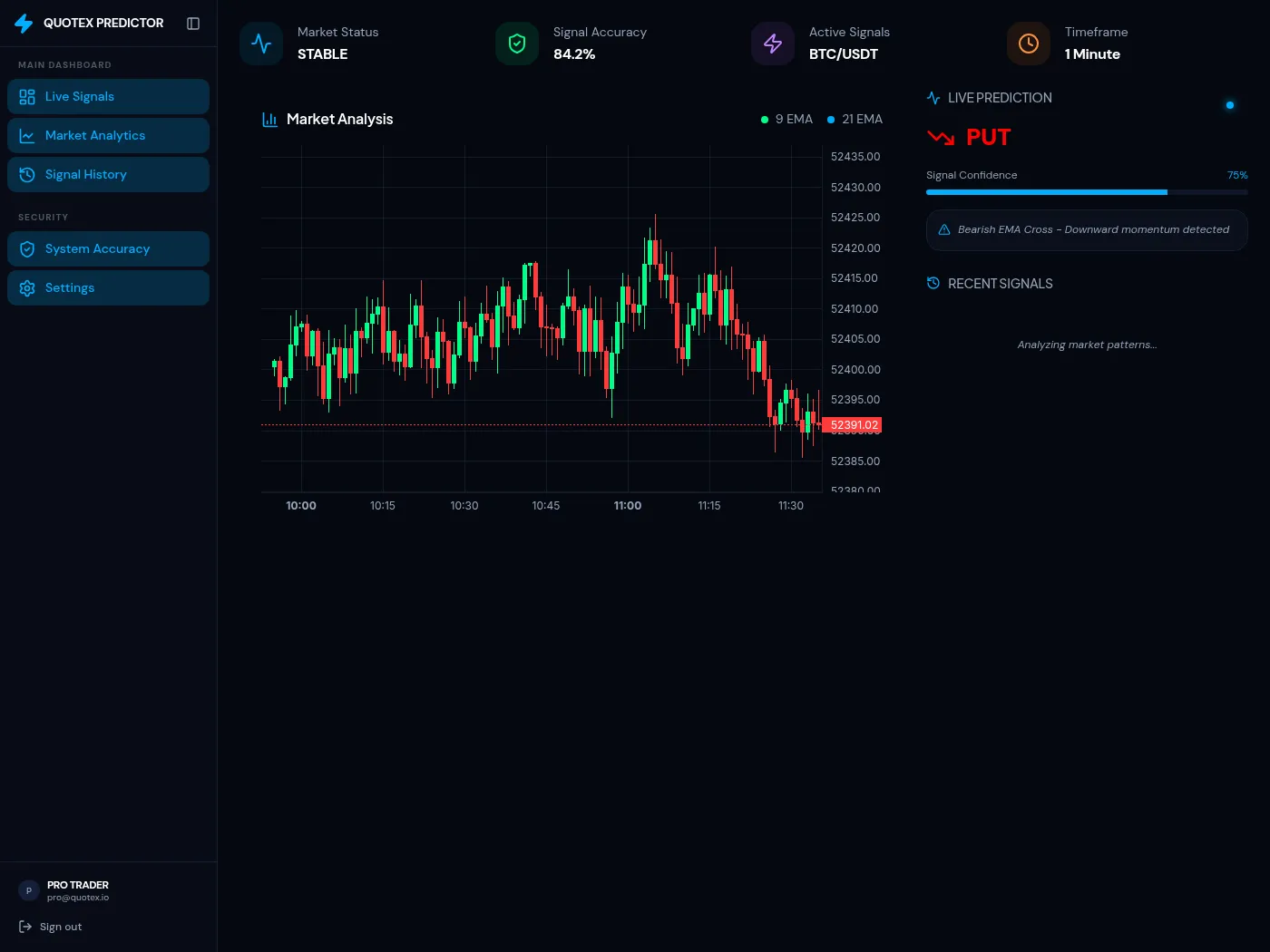 QuoteX 1Min Indicator