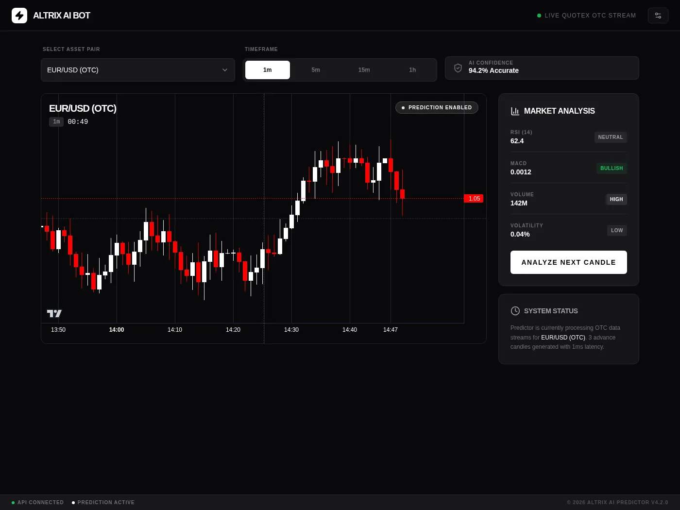 Quotex Candlestick Predictor