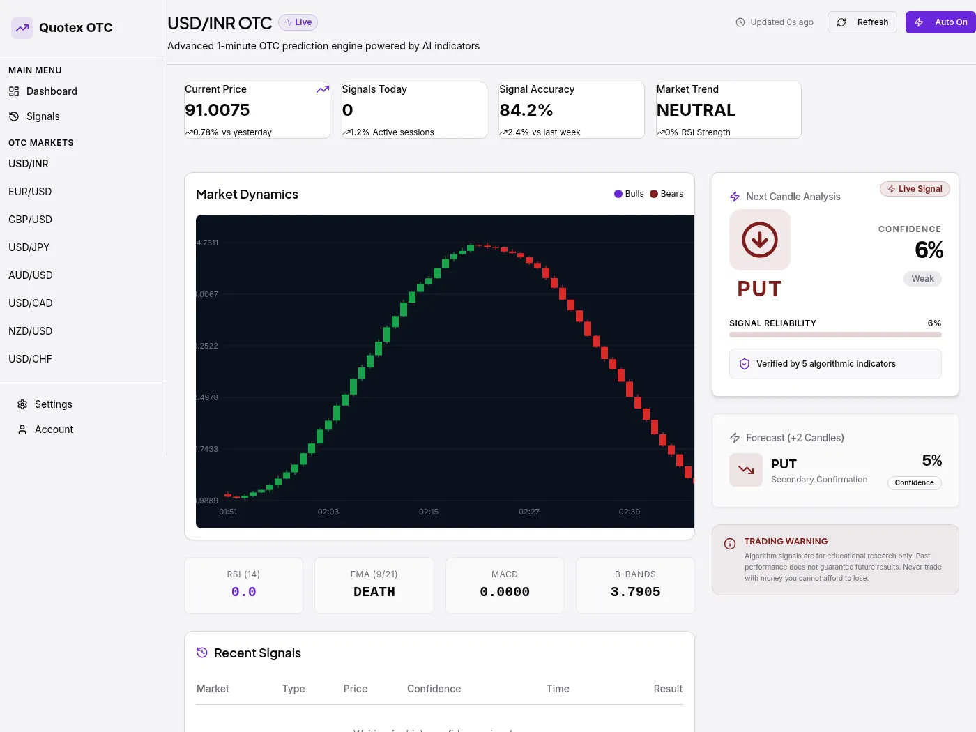 Quotex Advanced OTC Prediction App (Remix)