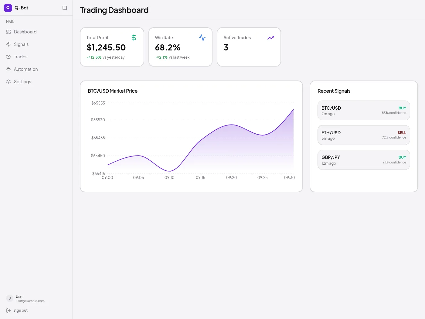 Quotex Trading Bot