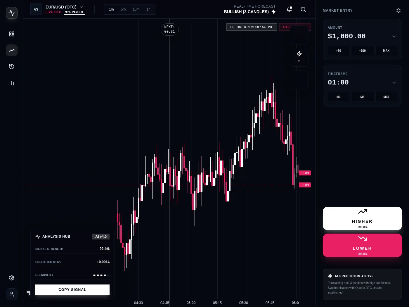 Quotex Predictor Interface