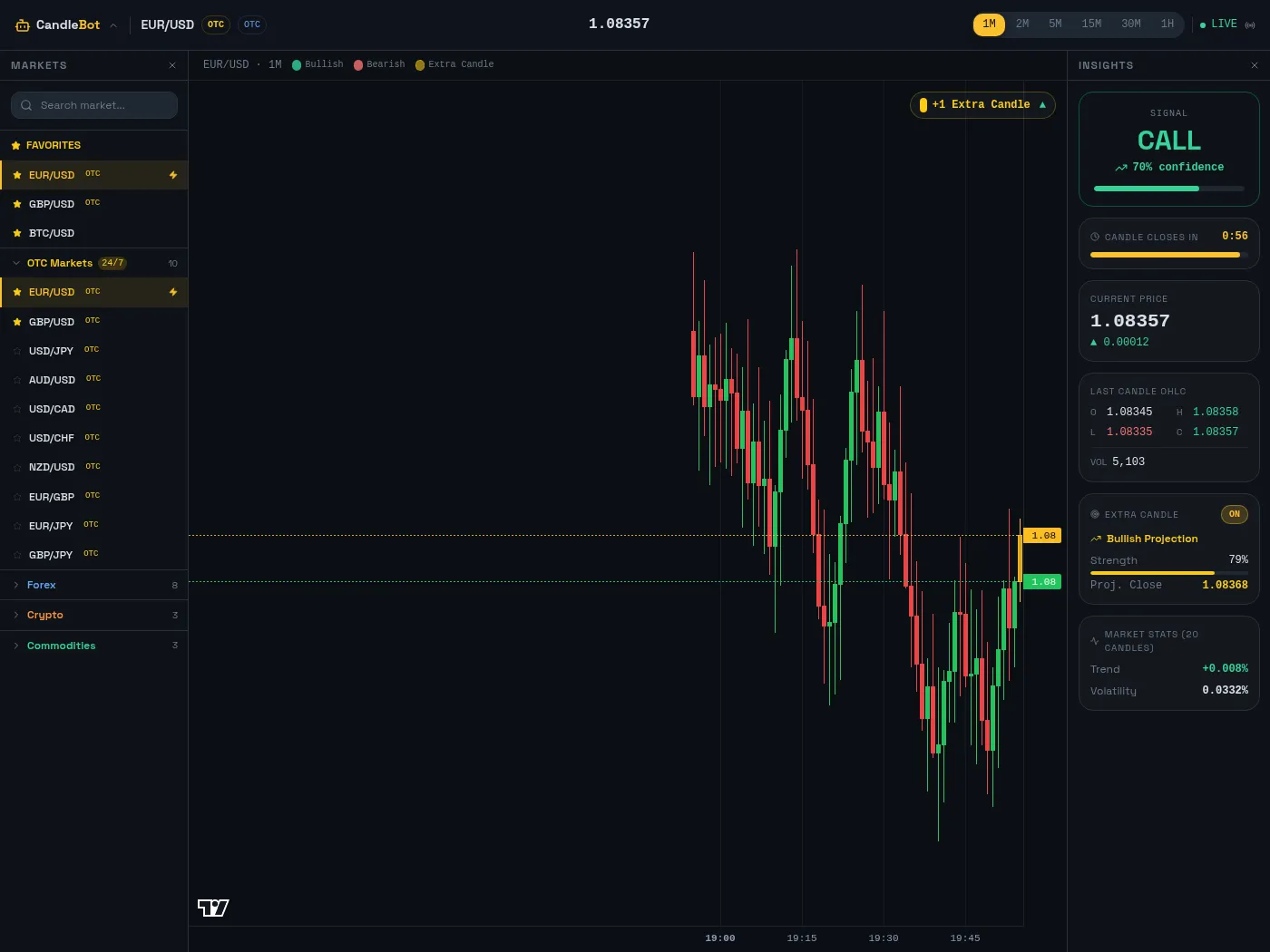 Quotex Candle Insight Bot