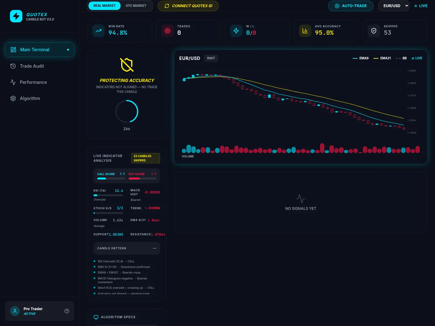 Quotex Candle Bot