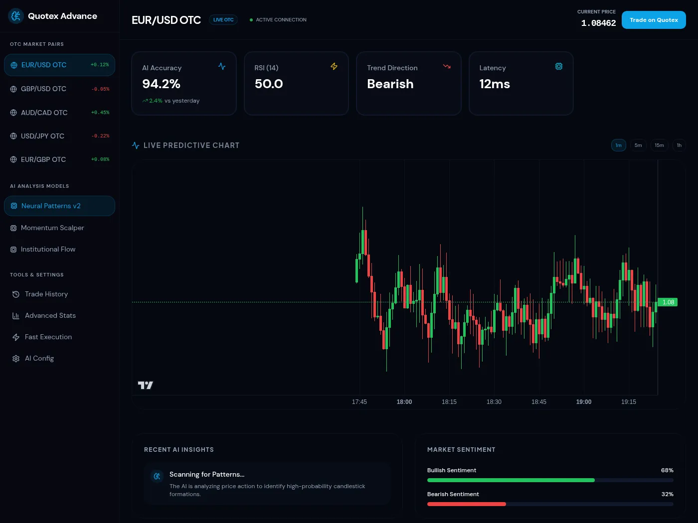 Quotex Advance Chart Bot