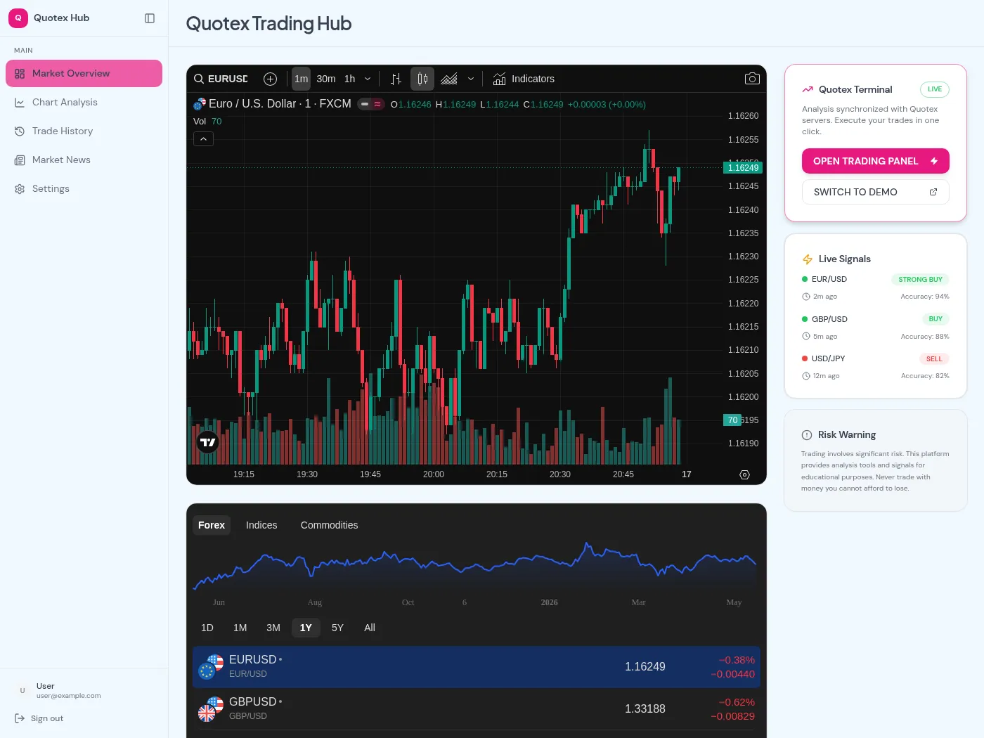 Quotex Live Chart Hub