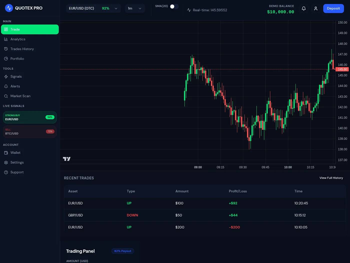 Quotex Chart Panel