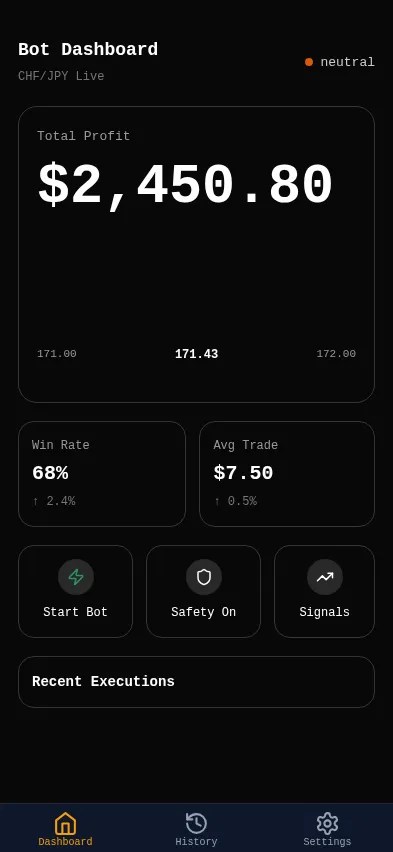Quotex CHFJPY Bot