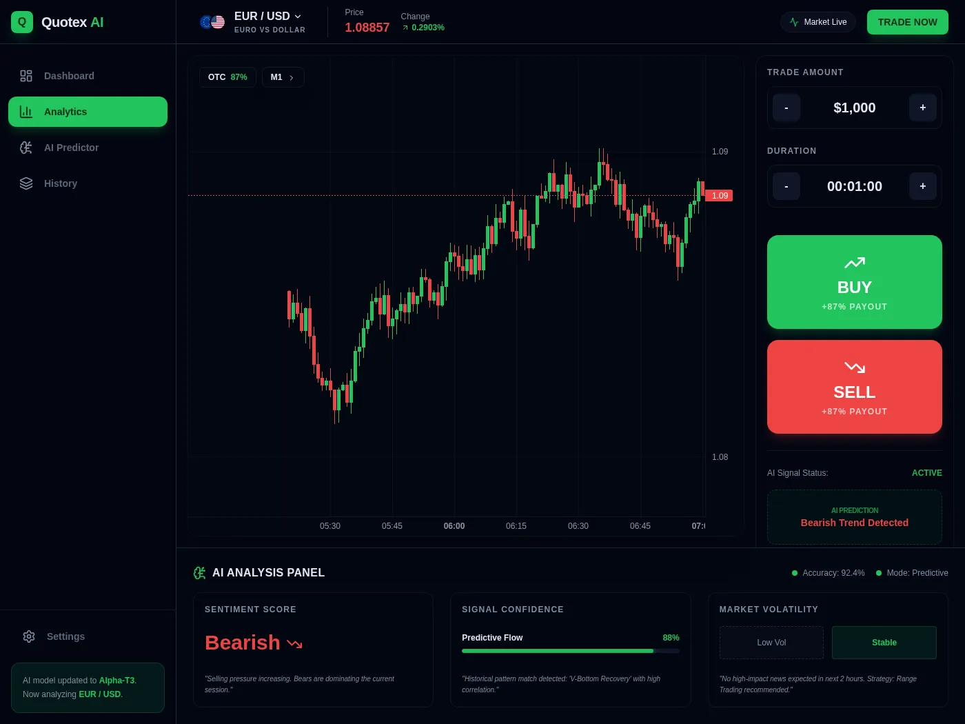 Quotex EUR/USD AI Chart