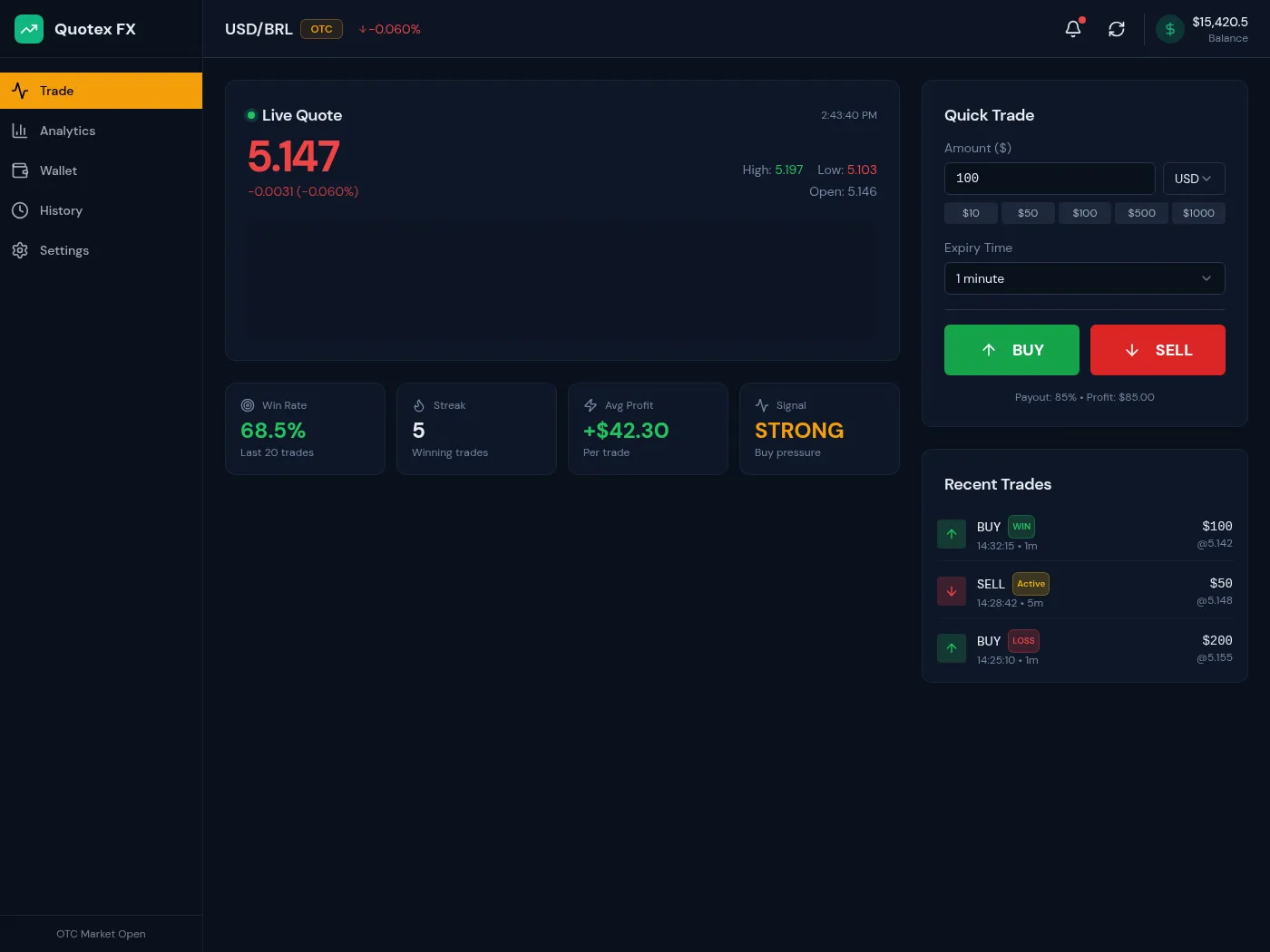 Quotex FX Dashboard