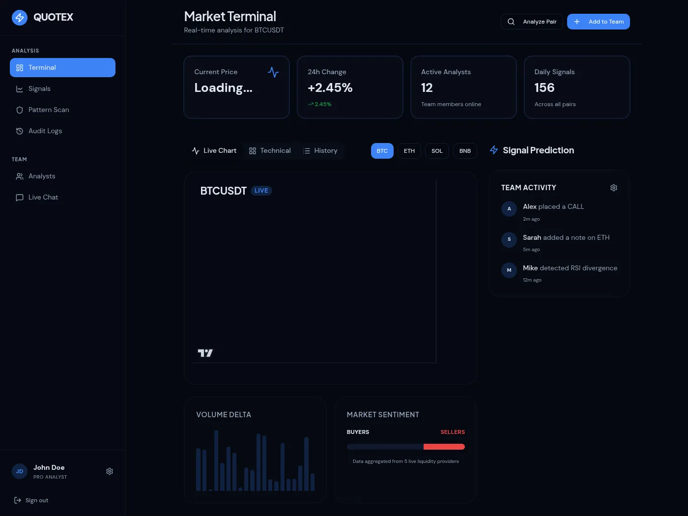 Quotex Live Analyzer