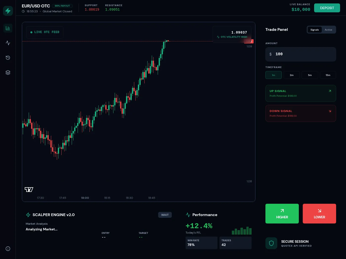 QuoteX Scalping Dashboard