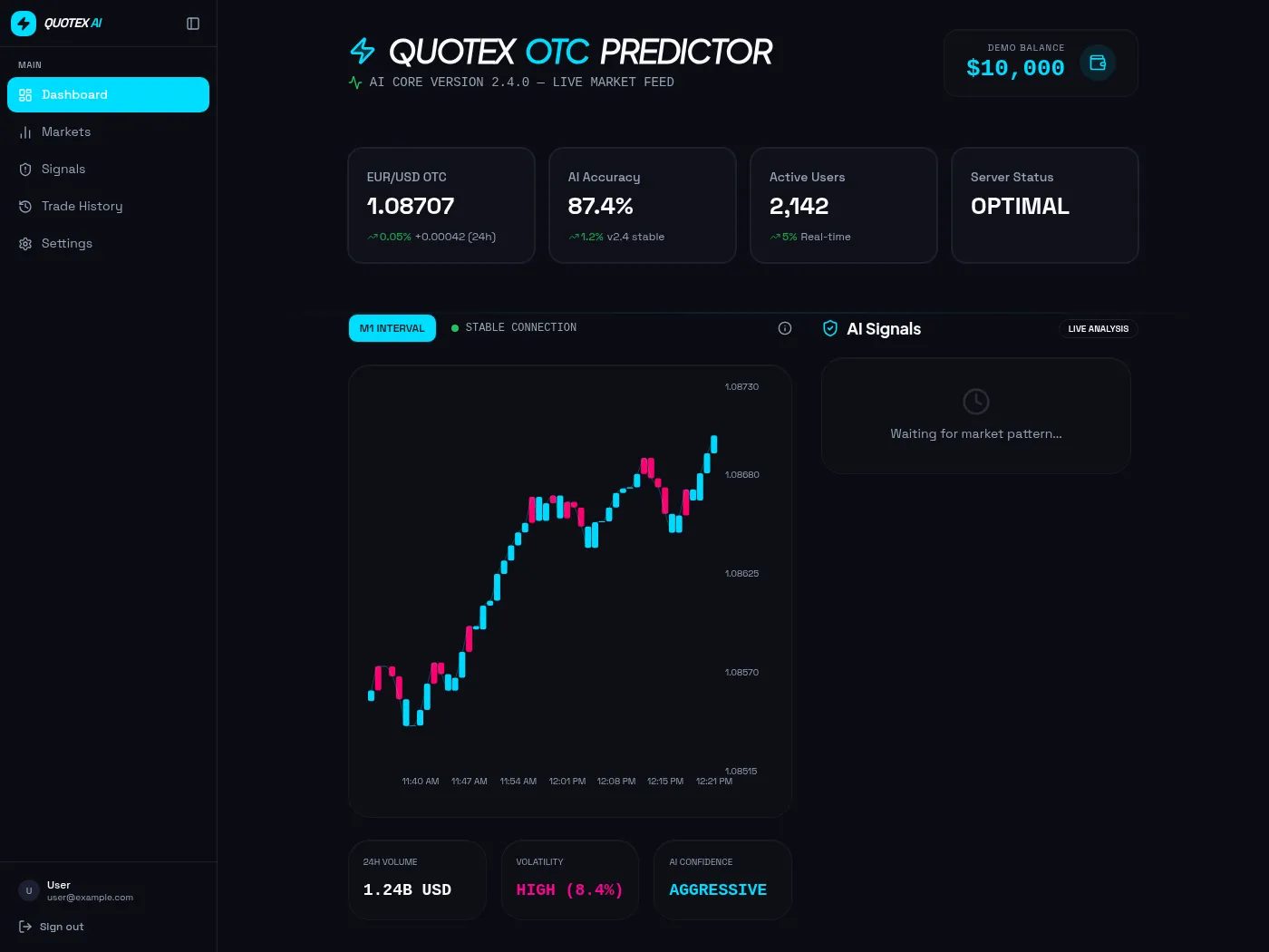 Quotex OTC AI Predictor