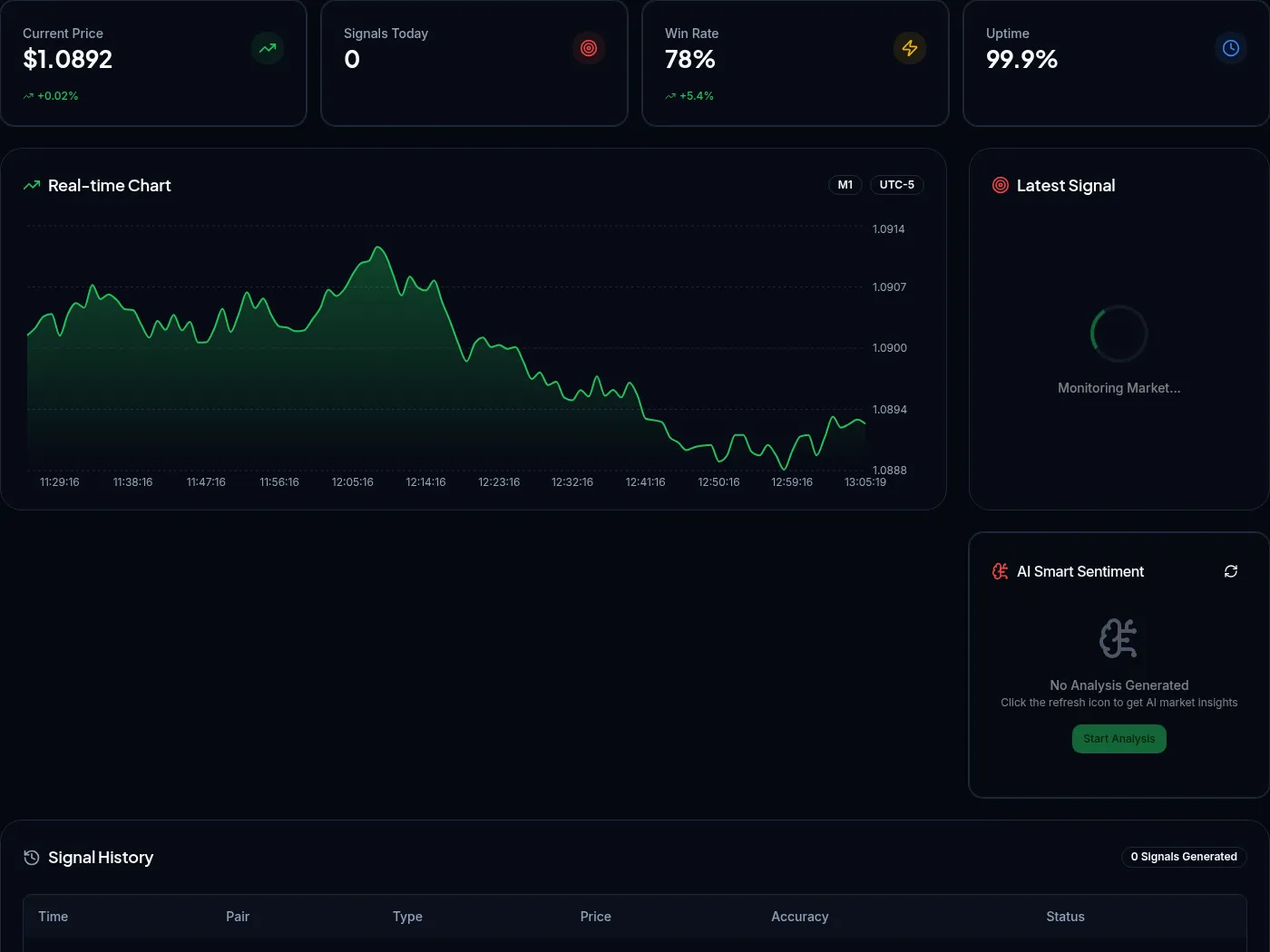 Quotex OTC Trading Bot