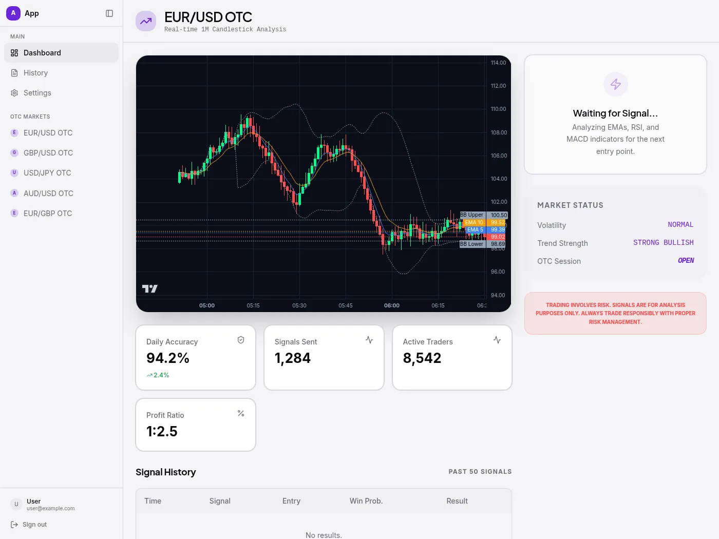 Quotex OTC Signal Pro