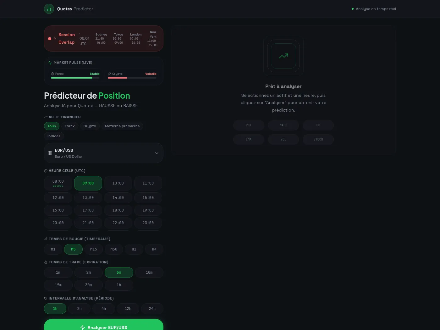 Quotex Market Predictor