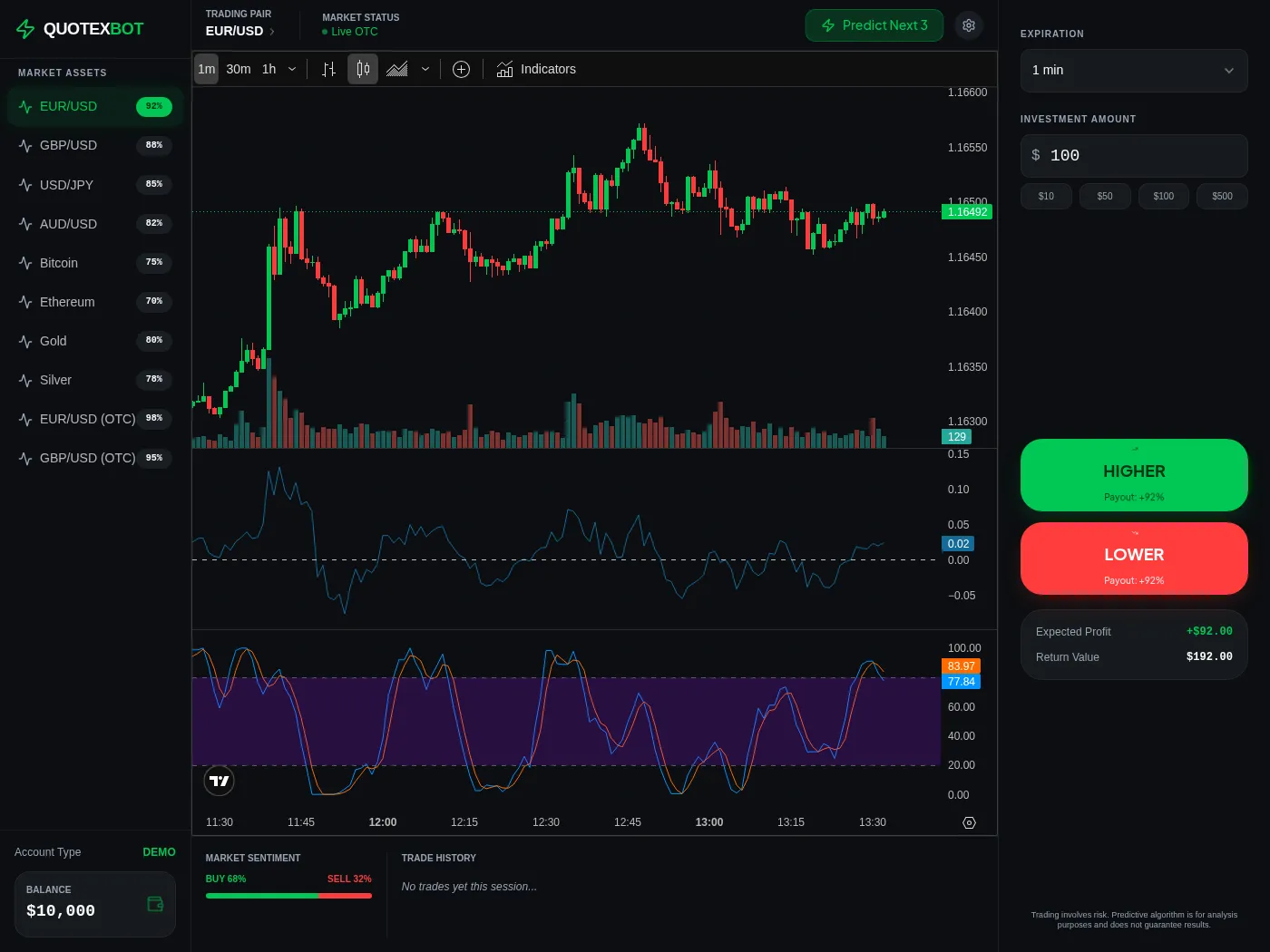 Quotex Predictor Dashboard