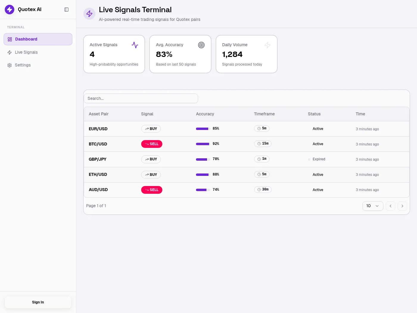 Quotex Signal AI
