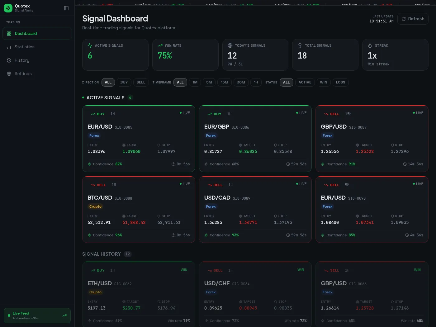 Quotex Signal Alerts